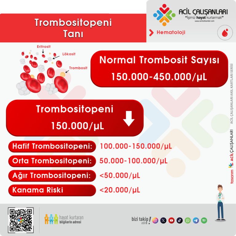 Trombositopeni Acil Yaklaşım | Acil Çalışanları