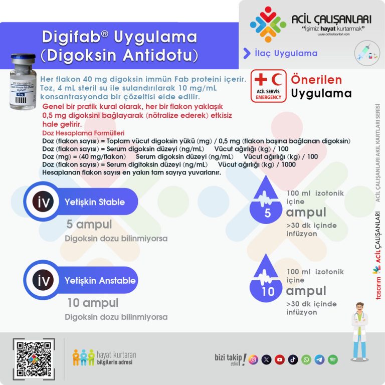 Digoksin İntoksikasyonunda Antidot Tedavisi (Digibind - DigiFab) | Acil ...